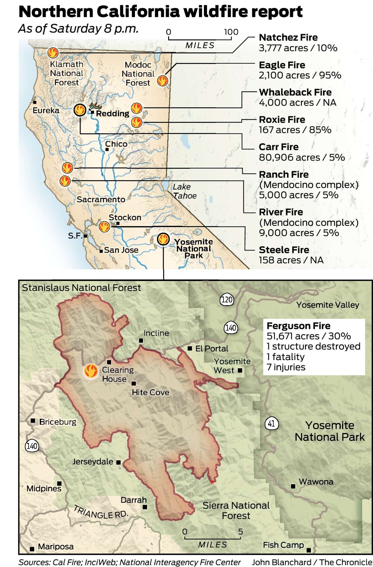 Mendocino fires combine, moving into Lake County and forcing evacuations