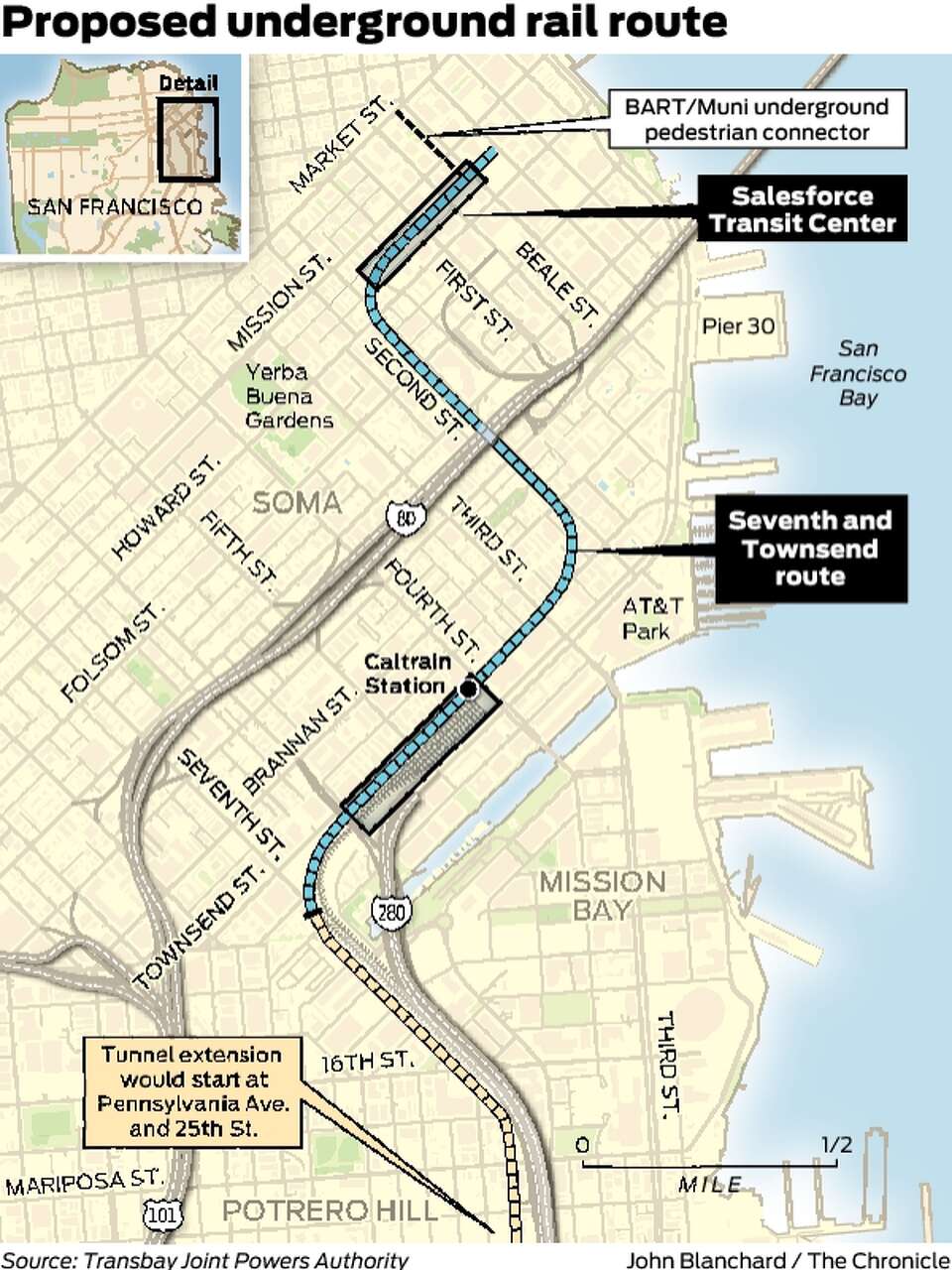 Salesforce Transit Center puzzle: When will the trains get to the station?