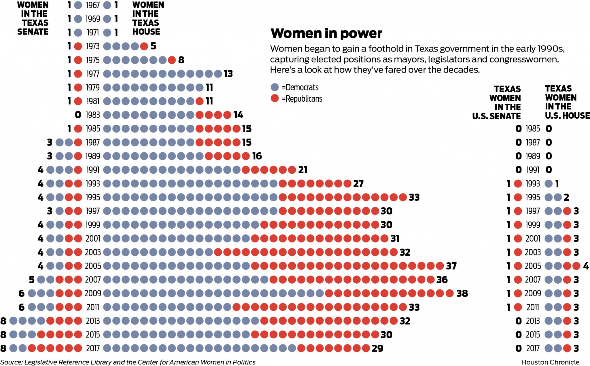 Political boot camp for women? One Texas university is working on it