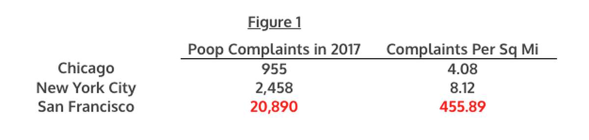 New map shows the SF neighborhoods with the most street poop