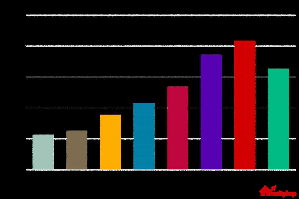New map shows the SF neighborhoods with the most street poop