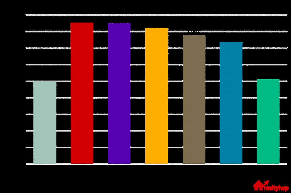 New map shows the SF neighborhoods with the most street poop