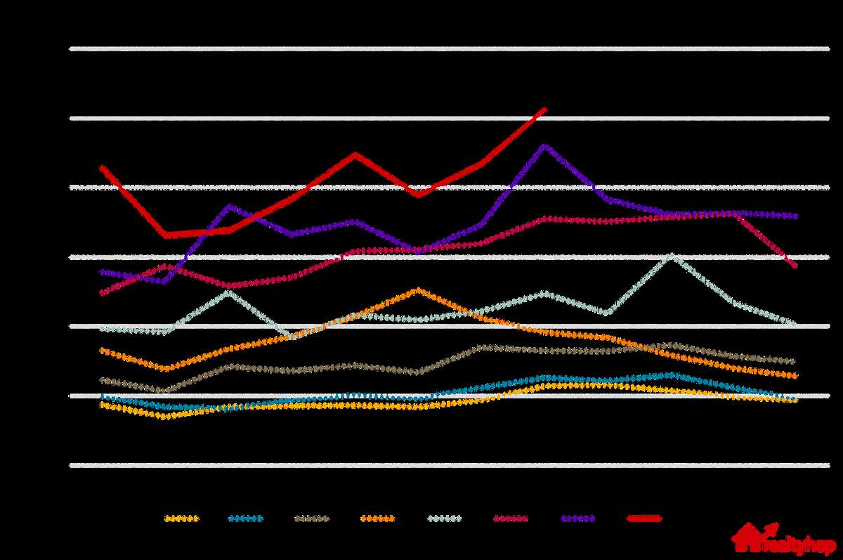 New map shows the SF neighborhoods with the most street poop