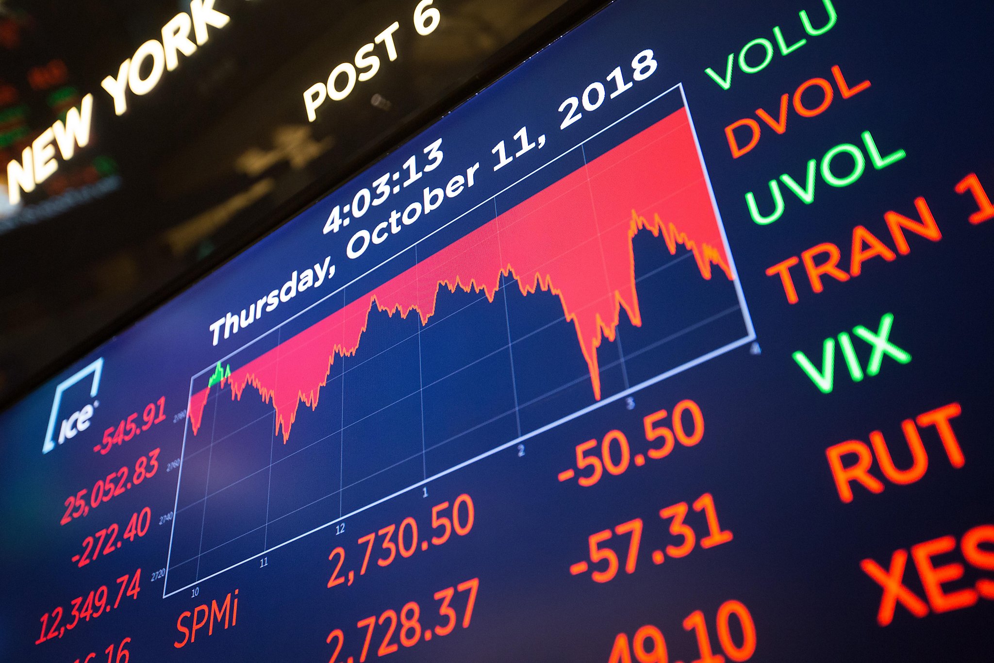 Stocks plunge again on wide selling; Dow drops another 545
