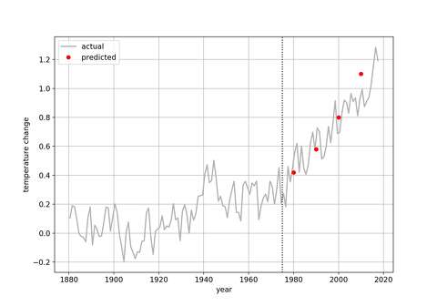 We're scientists. We know the climate's changing. And we know why.