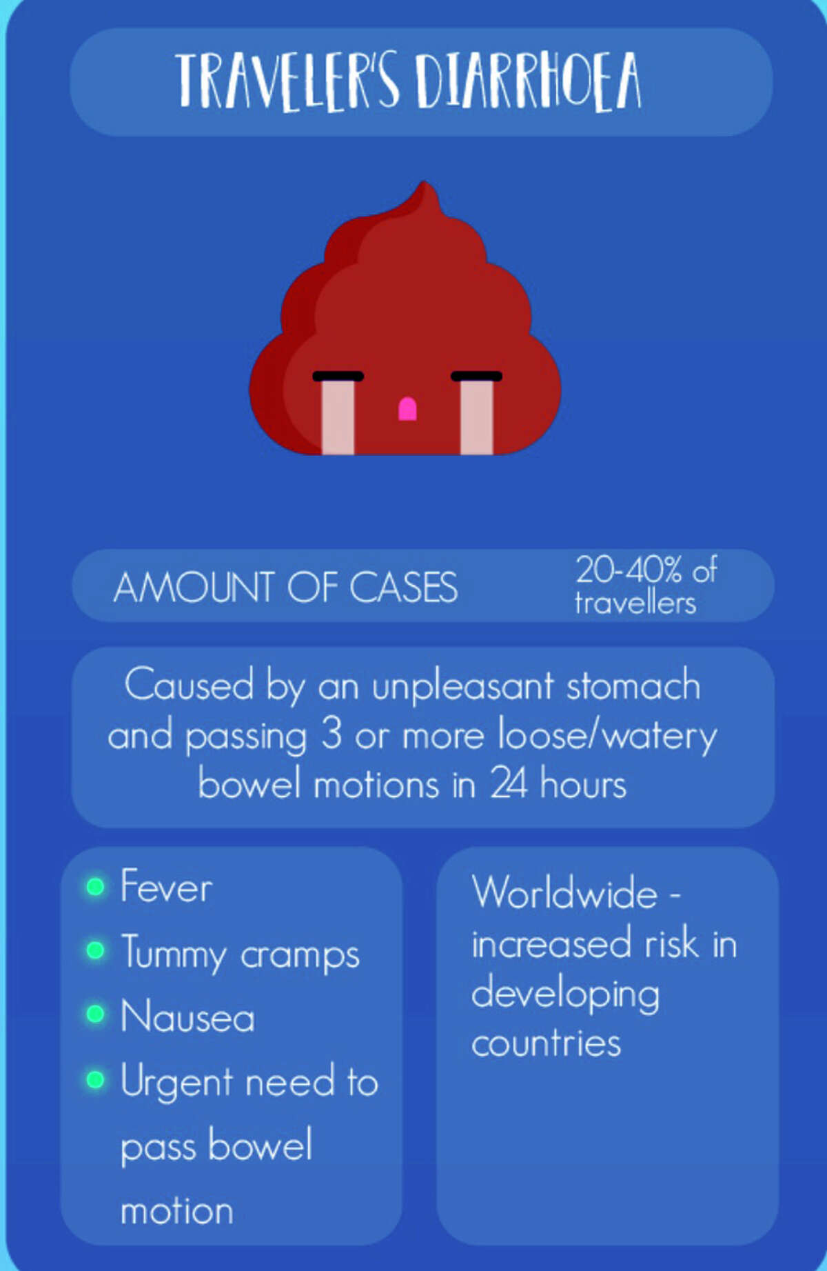 The 12 riskiest countries for travel-related illness