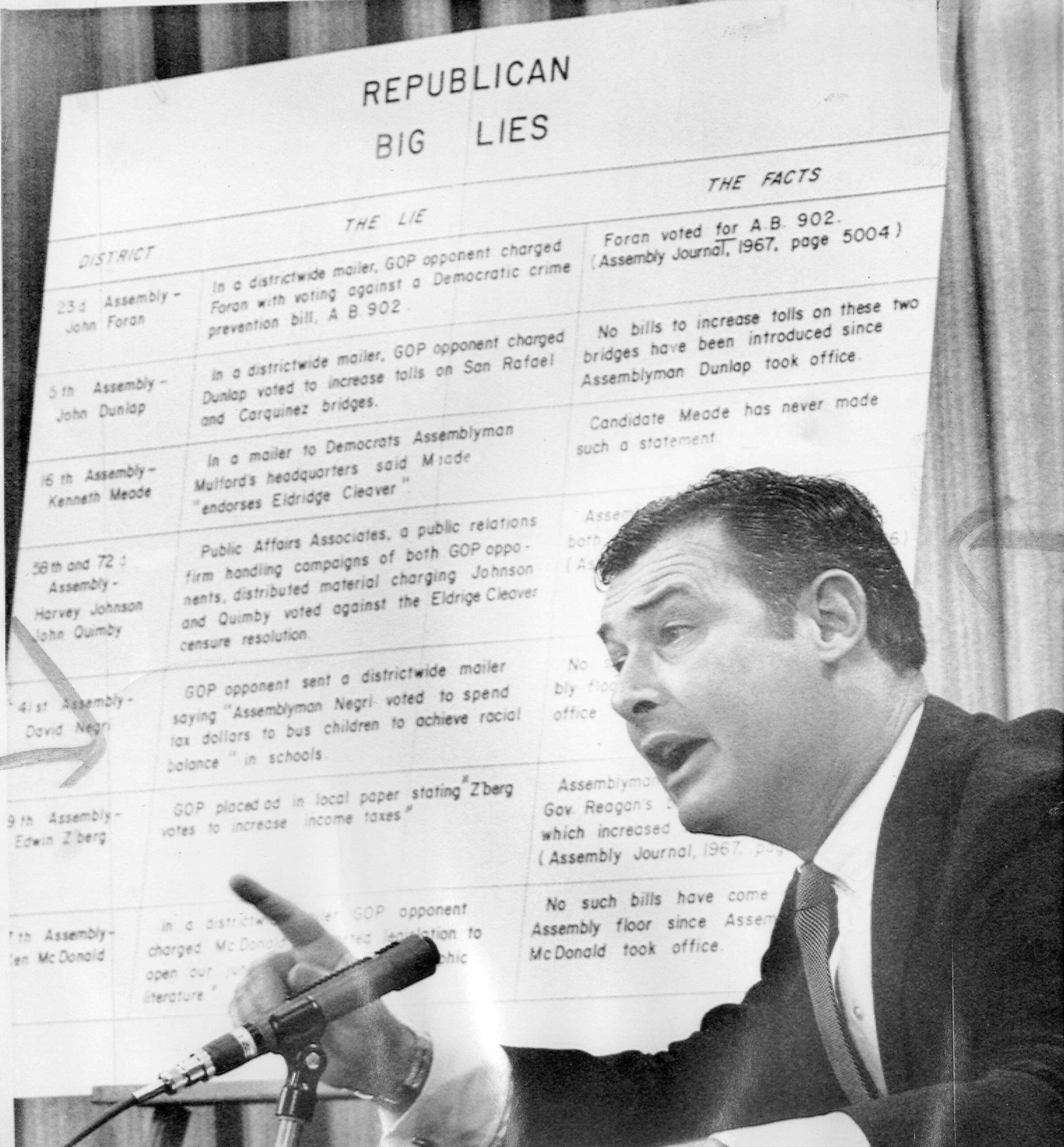 Tribute to Milk and Moscone: Found photos show SF leaders in younger days