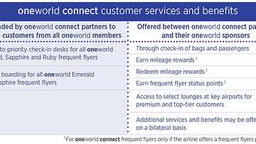 Alaska Airlines ponders Oneworld alliance membership
