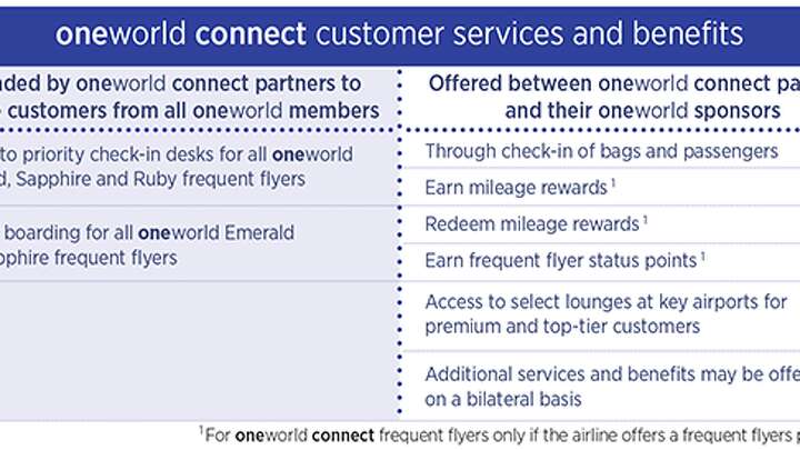 Alaska Airlines ponders Oneworld alliance membership