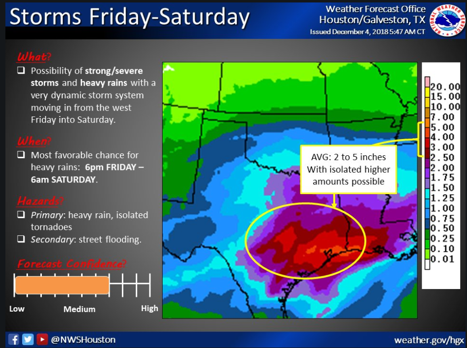 Storms bring possibility of isolated tornadoes later this week