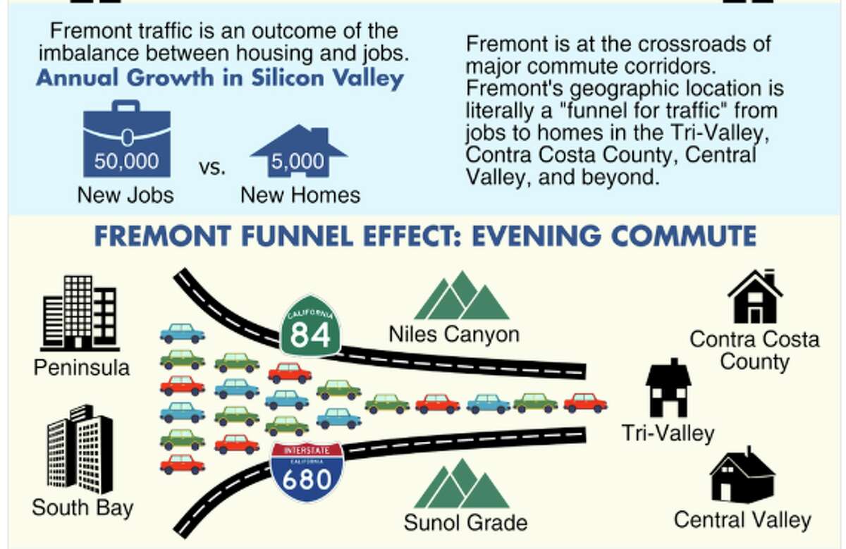 San Francisco peak hour commuters lost nearly 5 days to traffic ...