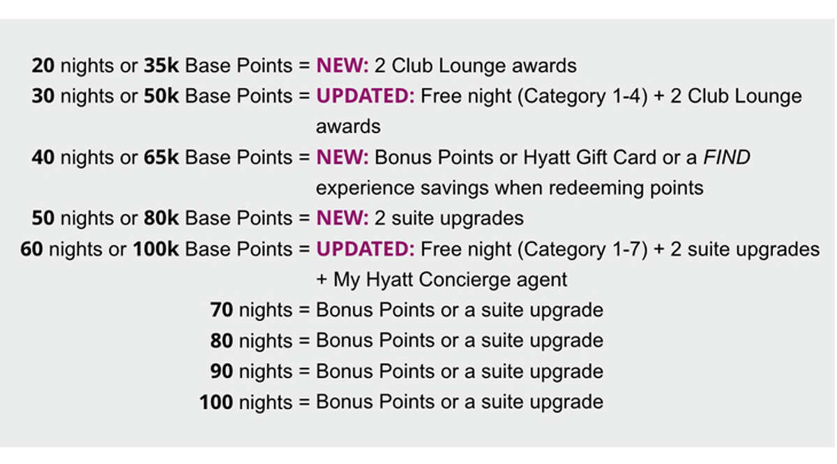 Hyatt introduces benchmark rewards for loyalty members
