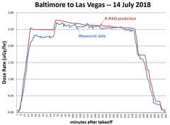 Radiation dangers on airline flights are now easy to track, but should ...