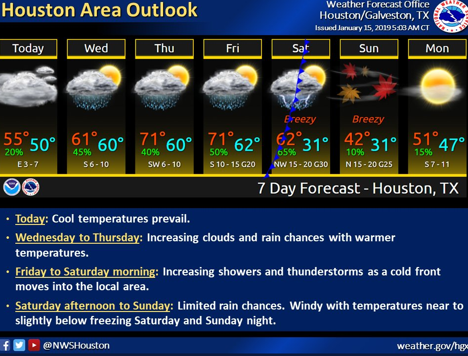 Houston cold front: Rainy week could end with hard freeze, 20-degree ...